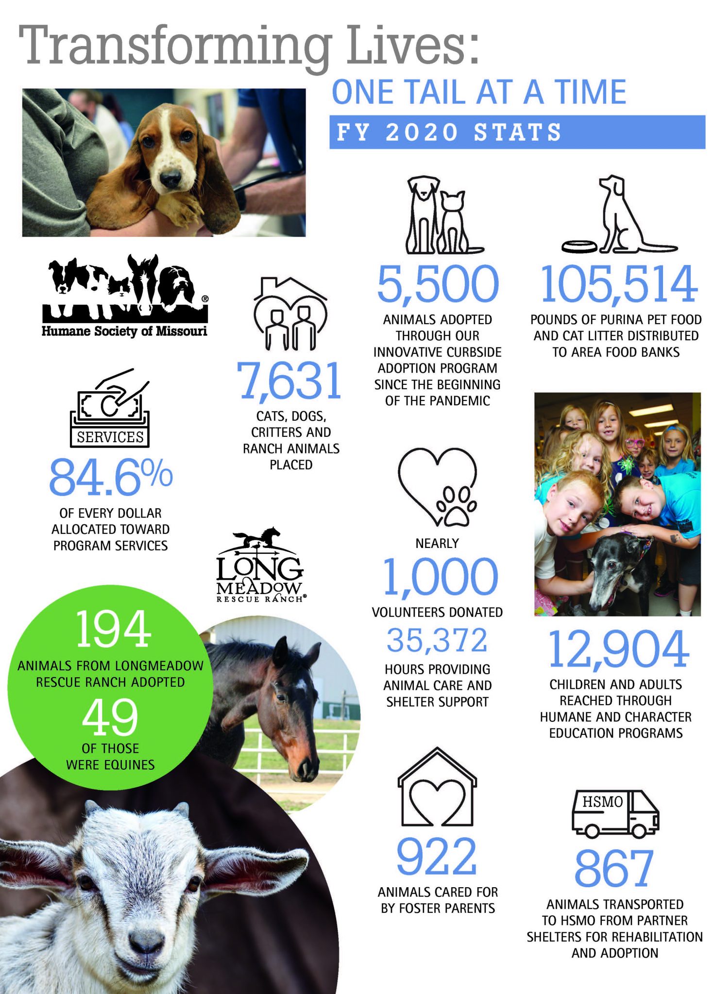 By the Numbers - Humane Society of Missouri